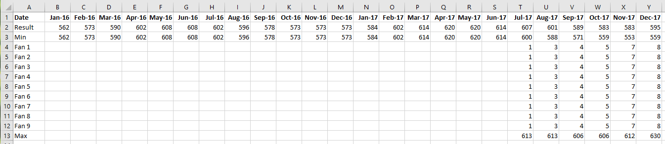 How to create an uncertainty chart (fan chart) - Excel off the grid