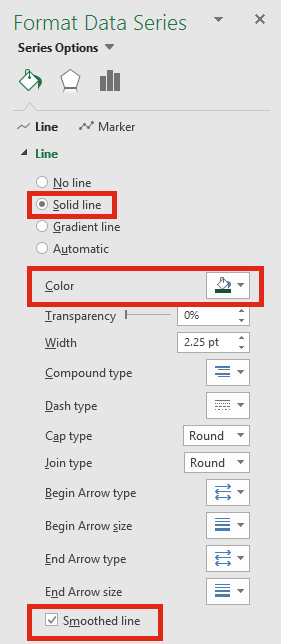 Fan chart - format line - Excel Off The Grid
