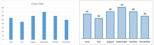 How to format multiple charts quickly - Excel Off The Grid