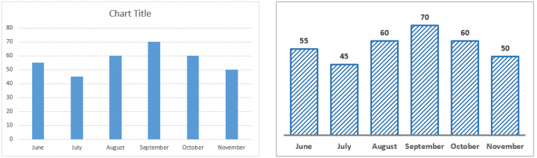 How to format multiple charts quickly - Excel Off The Grid
