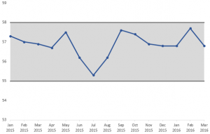 Create a tolerance chart in Excel - Excel Off The Grid