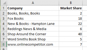 Highlight specific bars in a bar chart - Excel Off The Grid