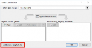 Using hidden cells in a chart - Excel Off The Grid