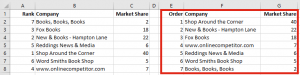 Highlight specific bars in a bar chart - Excel Off The Grid