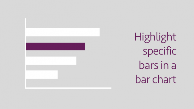 Highlight specific bars in a bar chart - Excel Off The Grid