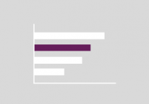 5 rules for a dashboard color palette - Excel off the grid