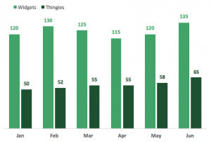 5 rules for a dashboard color palette - Excel Off The Grid