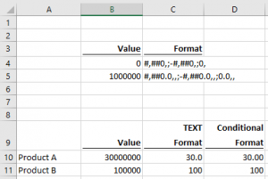 Change number format based on a cells value - Excel Off The Grid