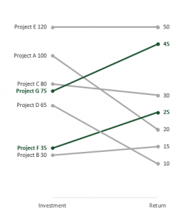 The Ultimate Guide to Slopegraphs in Excel - Excel Off The Grid