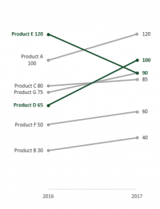 The Ultimate Guide to Slopegraphs in Excel - Excel Off The Grid