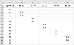 Variable width column charts and histograms in Excel - Excel Off The Grid