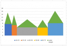 Variable width column charts and histograms in Excel - Excel Off The Grid