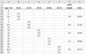 Variable width column charts and histograms in Excel - Excel Off The Grid