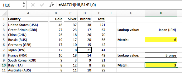 Index Match Match in Excel: 2 dimension lookup - Excel off the grid