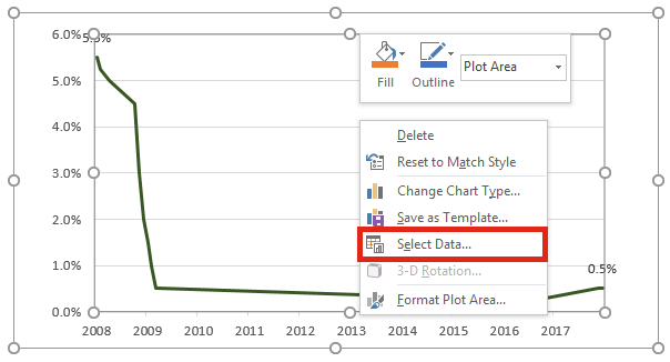 How to create a step chart in Excel | LaptrinhX