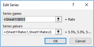 How to create a step chart in Excel - Excel Off The Grid