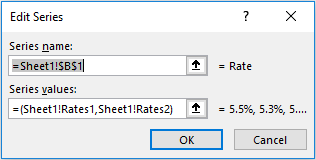 How to create a step chart in Excel - Excel Off The Grid