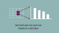 How to set chart axis based on a cell value