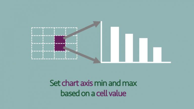 How To Set Chart Axis Based On A Cell Value
