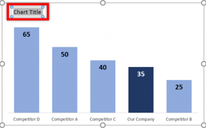Create dynamic chart titles with custom formatting - Excel Off The Grid