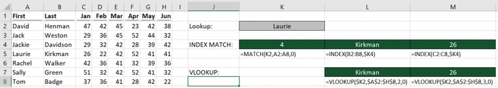 The real reason INDEX/MATCH is better than VLOOKUP - Excel Off The Grid