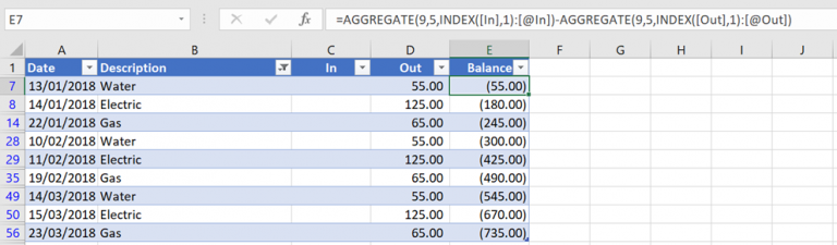 Create A Running Total In An Excel Table Excel Off The Grid