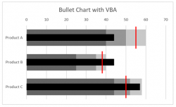 Ultimate Guide: VBA for Charts & Graphs in Excel (100+ examples)