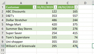 Power Query - Data Refresh - Excel Off The Grid