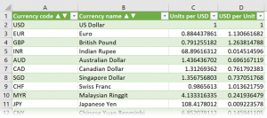 Power Query - Import Data from the Web - Excel Off The Grid