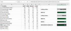 INDEX MATCH MATCH in Excel (How to do 2-dimension lookup)