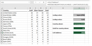 INDEX MATCH MATCH in Excel (How to do 2-dimension lookup)