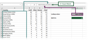 INDEX MATCH MATCH in Excel (How to do 2-dimension lookup)