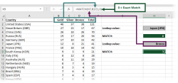 INDEX MATCH MATCH in Excel (How to do 2-dimension lookup)