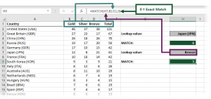 INDEX MATCH MATCH in Excel (How to do 2-dimension lookup)