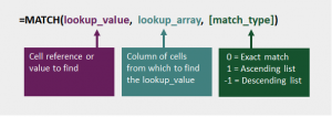 INDEX MATCH MATCH in Excel (How to do 2-dimension lookup)