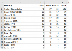 INDEX MATCH MATCH in Excel (How to do 2-dimension lookup)
