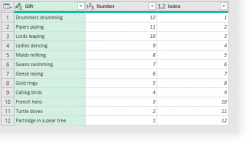 Power Query - Running Total - Excel Off The Grid