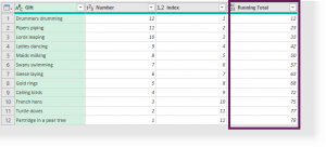 Power Query - Running Total - Excel Off The Grid