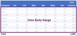 VBA Tables and ListObjects - Excel Off The Grid