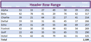 VBA Tables and ListObjects - Excel Off The Grid