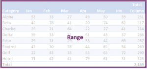 VBA Tables and ListObjects - Excel Off The Grid