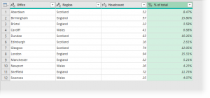 How to calculate Power Query Percent of total or category