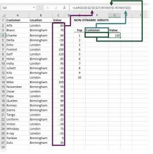 How to calculate Top 10 with formulas in Excel