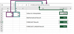 How to Interpolate in Excel: 4 simple ways