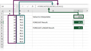 How to Interpolate in Excel: 4 simple ways