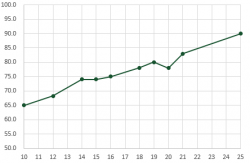How to Interpolate in Excel: 4 simple ways