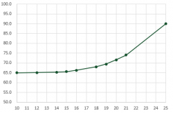 How to Interpolate in Excel: 4 simple ways