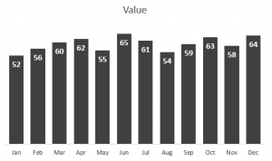Switch chart between monthly and quarterly - Excel Off The Grid