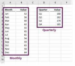 Switch chart between monthly and quarterly - Excel Off The Grid