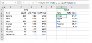 SORT function in Excel (How to + 6 Examples) - Excel Off The Grid